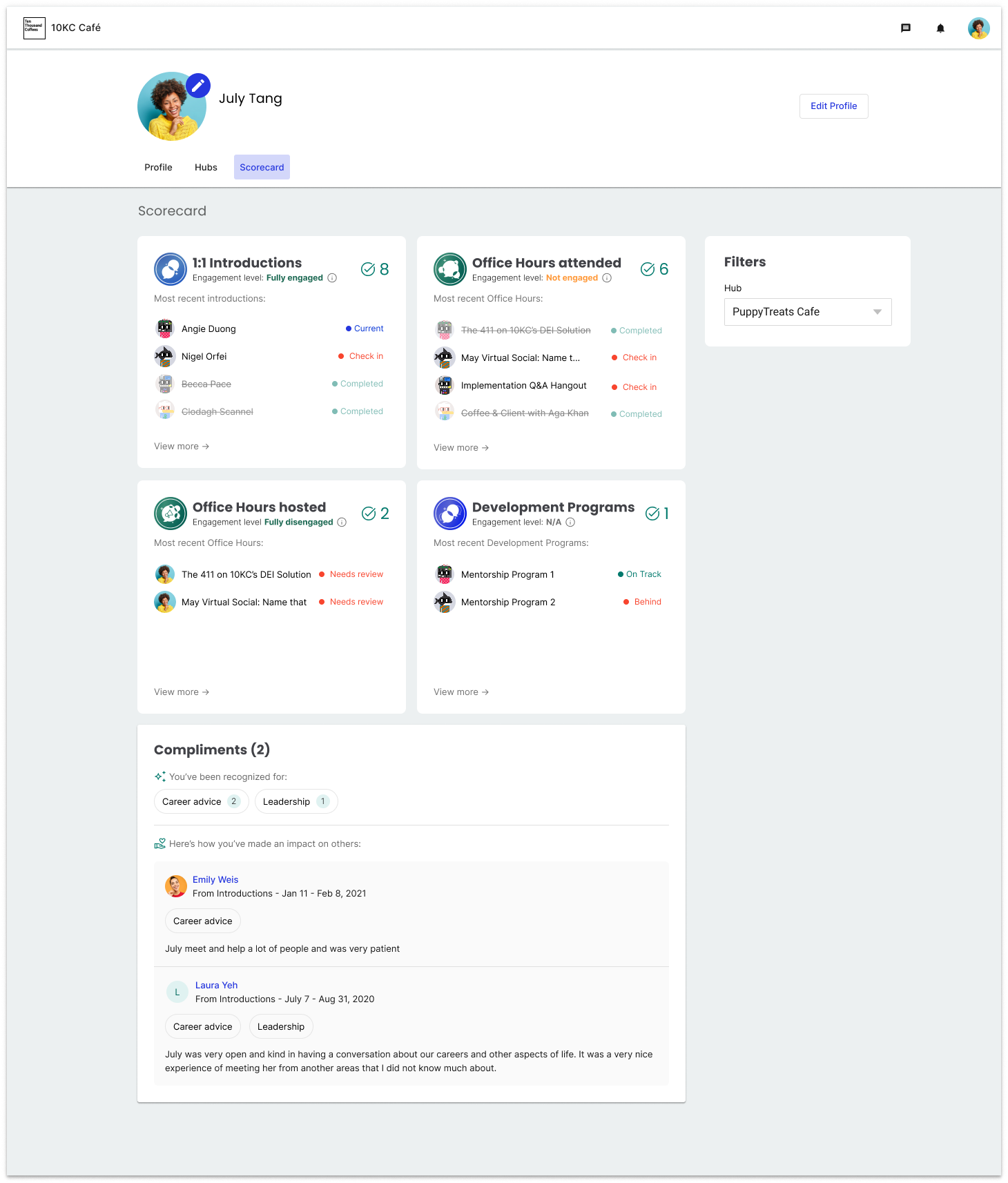 Participation Scorecard – Ten Thousand Coffees